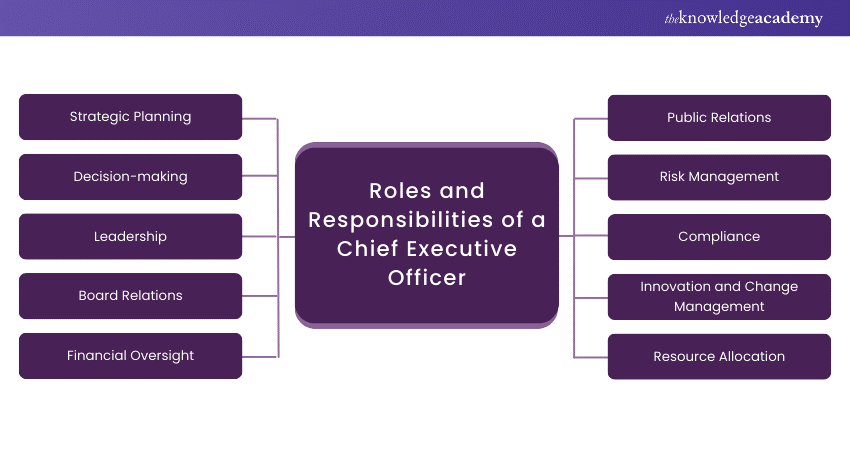 Chief Executive Officer Job Description: A Complete Overview